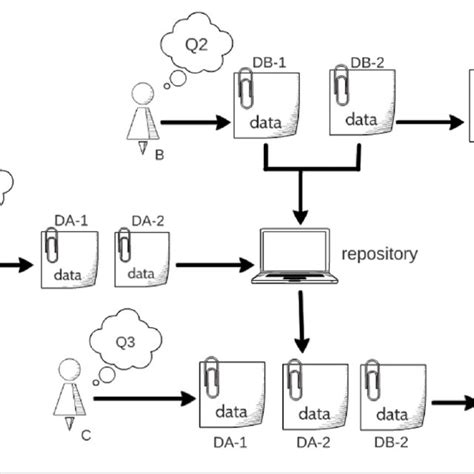 re using multiple datasets download scientific diagram