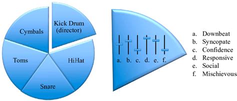 Figure No 7 Multi Agent Models On The Left A Representation Of A