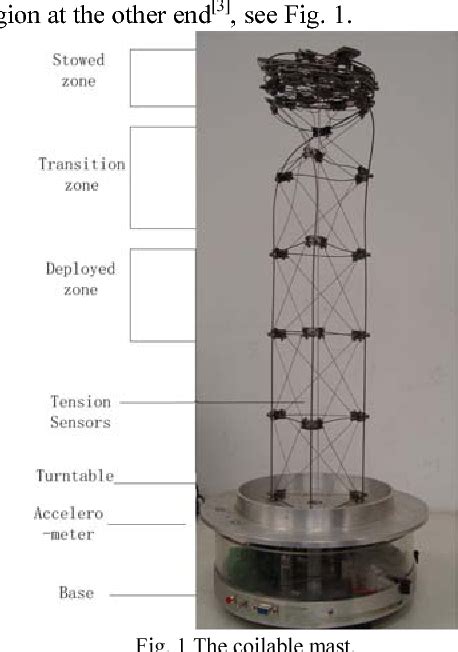 Figure 1 From Deployment Analysis And Test Of A Coilable Mast For Buaa