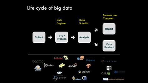 Data Science Lifecycle With Apache Zeppelin Pdf Cloud Computing Internet