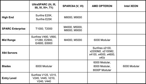 Sage Business Cases Back To The Future The Evolution Of Sun Microsystems Business Model