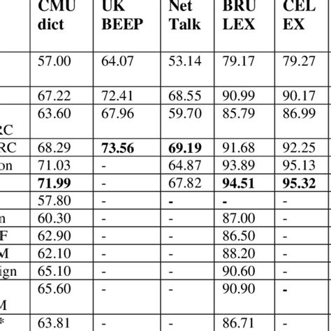 experimental results with fp functions download scientific diagram