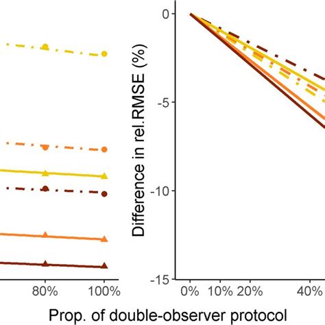 Accuracy Relative Rmse And Increase In Accuracy Difference In Download Scientific Diagram
