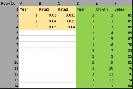Using Sumproduct And Offset On Multiple Rows In Excel Stack Overflow