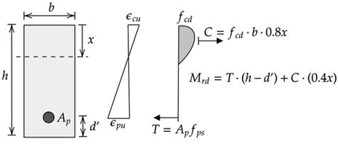 Infrastructures Special Issue Structural Health Monitoring Of Civil Infrastructures