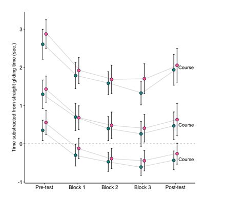 R Creating Space For Text Annotation To The Right Of A Figure