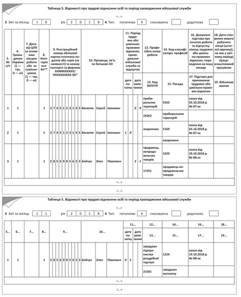 Переведення в таблиці 5 Звіту з ЄСВ Бухгалтерський тиждень № 45 Листопад 2018 Factor