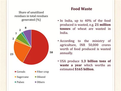 Valorization Of Agro Industrial Waste Pptx Agriculture Industries
