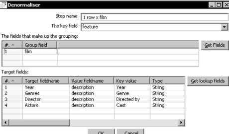 Transforming The Row Set Pentaho Tutorial Intellipaat