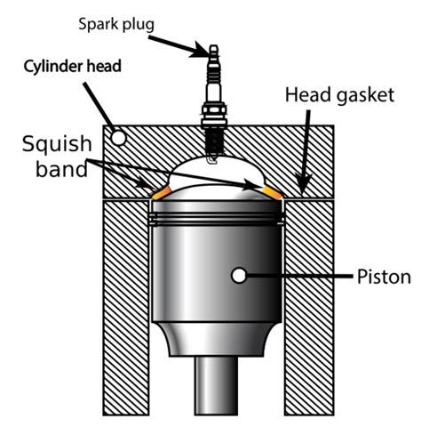 Engineeringsquish Piston Engine Handwiki