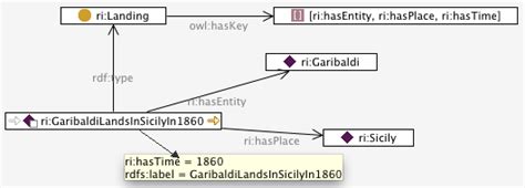 Example Owl Graph For Situation Pattern Download Scientific Diagram