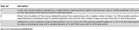 test signals used for the evaluation of the step detection algorithms