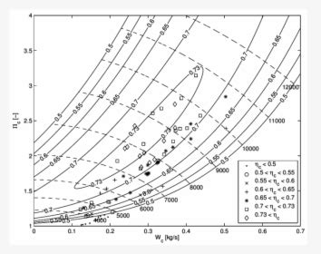 Increase Speed Diagram HD Png Download Kindpng