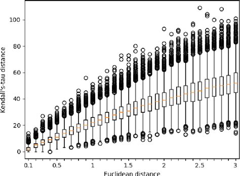 figure 1 from an algebraic framework for swarm and evolutionary algorithms in combinatorial