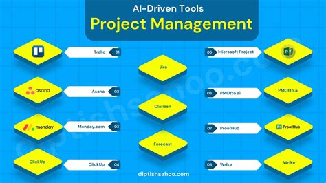 Unlocking the Potential of AI-Driven Tools for Effective Project Management