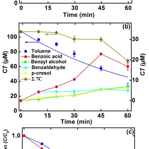 Xiaohui Wu Professor Phd Huazhong University Of Science And Technology Hust School Of