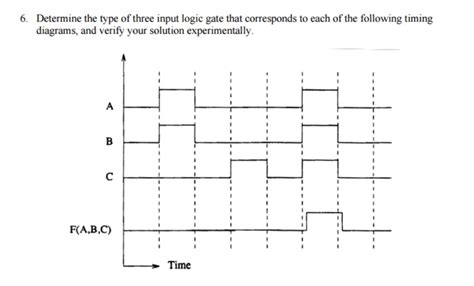 Solved What Does Determine The Type Of Three Input Logic