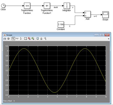 我初学matlab Simulink 已知条件下的微分方程怎么用simulink仿真呢？例如： Dudtsincosxu2