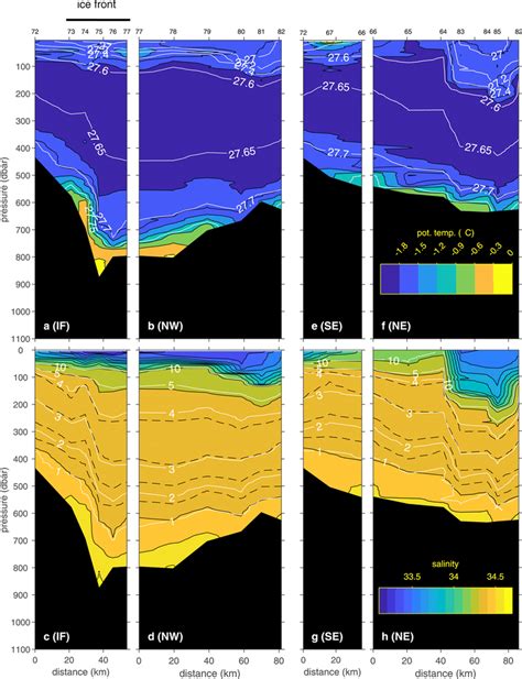 Potential Temperature °c Top And Practical Salinity Psu Bottom On Download Scientific
