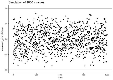 Chapter 6 Correlation Answering Questions With Data