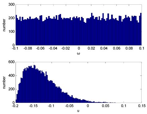 Entropy Free Full Text Improved Minimum Entropy Filtering For Continuous Nonlinear Non