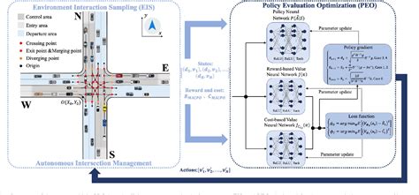 figure 1 from multi agent constrained policy optimization for conflict