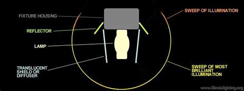 DIAGRAM Wiring Light Fixture Diagram MYDIAGRAM ONLINE