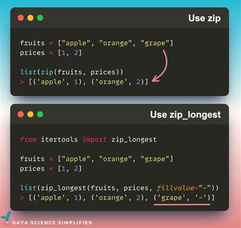 amit jain on linkedin python tips zip vs zip longest function