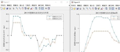 基于二阶锥规划的主动配电网动态最优潮流求解 关键词：配电网优化 gongyic 博客园