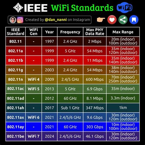 Saturday Stuff Wifi Reference Sheet
