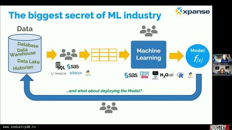 Kudzai Manditereza On Linkedin Iiot Iot Predictiveanalysis