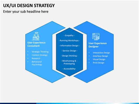 UX UI Design Strategy PowerPoint Template SketchBubble