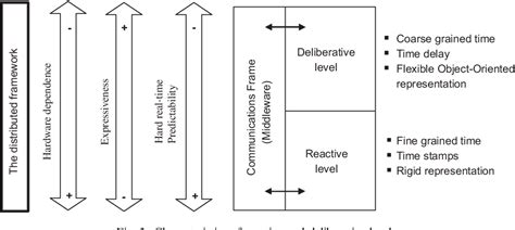 Figure 1 From Agent Based Distributed Architecture For Mobile Robot Control Semantic Scholar