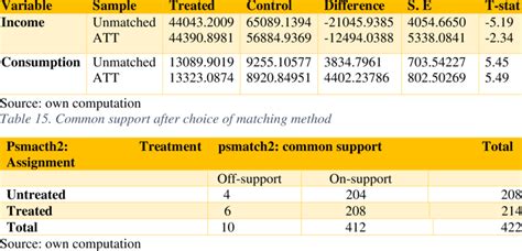att estimation before matching method download scientific diagram