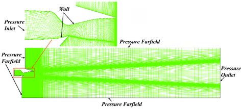 The Geometry Mesh And Boundary Conditions Used In Validation Of The
