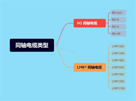 8000字34张图史诗级介绍同轴电缆、双绞线、光纤等线缆,超级详细!双绞线和光纤网线内部结构 Csdn博客 8000字34张图史诗级介绍同轴电缆、双绞线、光纤等线缆,超级详细!双绞线和光纤网线内部结构 Csdn博客