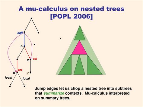 ppt languages of nested trees powerpoint presentation free download