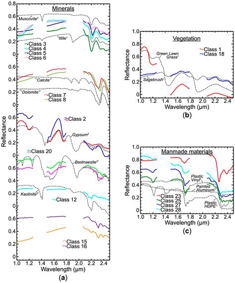 Remote Sensing Free Full Text Enhanced Compositional Mapping Through Integrated Full Range