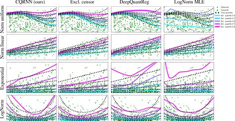 Figure 1 From Censored Quantile Regression Neural Networks Semantic