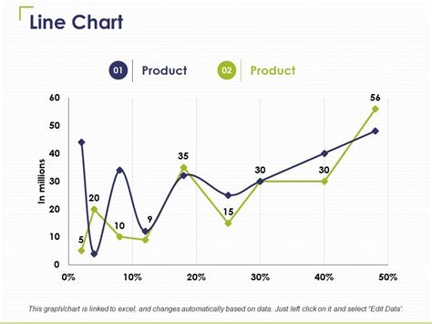 Line Chart Ppt PowerPoint Presentation Inspiration Slide Download