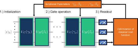 Figure 4 From Quantum Approximate Optimization Algorithm For Qudit