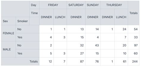 Компонент Pivottable Документация Jmix