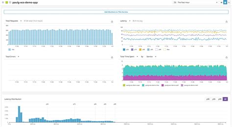 Monitoring Ecs With Datadog Datadog