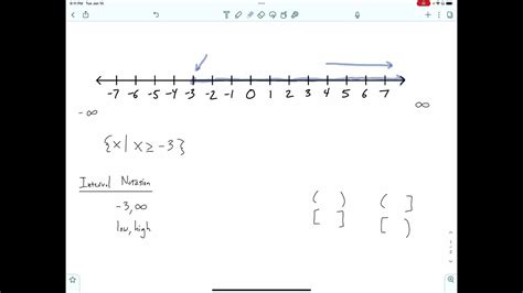Set Builder And Interval Notation Youtube