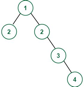 Convert Given Binary Tree To Symmetric Tree By Adding Minimum Number Of Nodes GeeksforGeeks