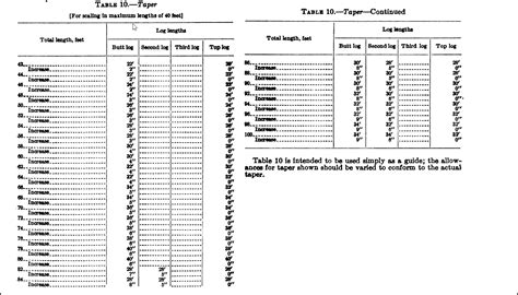 REFERENCES Caribou Software
