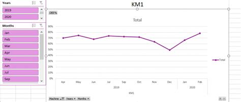 Change The Data Series Name Of A Pivot Chart Dashboards Charts Excel Forum