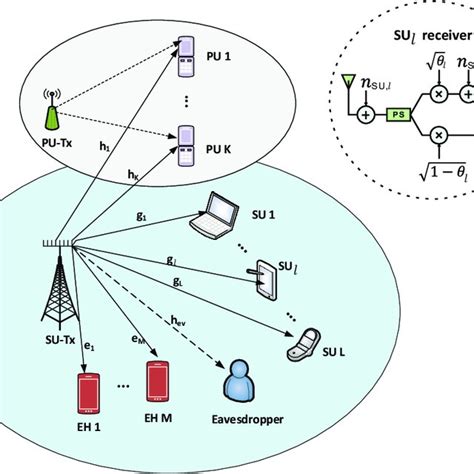 Frame Scheme Of The Wireless Powered Noma Mec Network Download