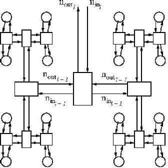 Figure 1 From Evaluation Of Hierarchical FPGA Partitioning