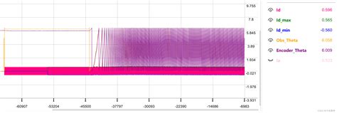 stm32 simulink 自动代码生成电机控制——记录一次电机初始位置检测及ns极的判断实验 csdn博客